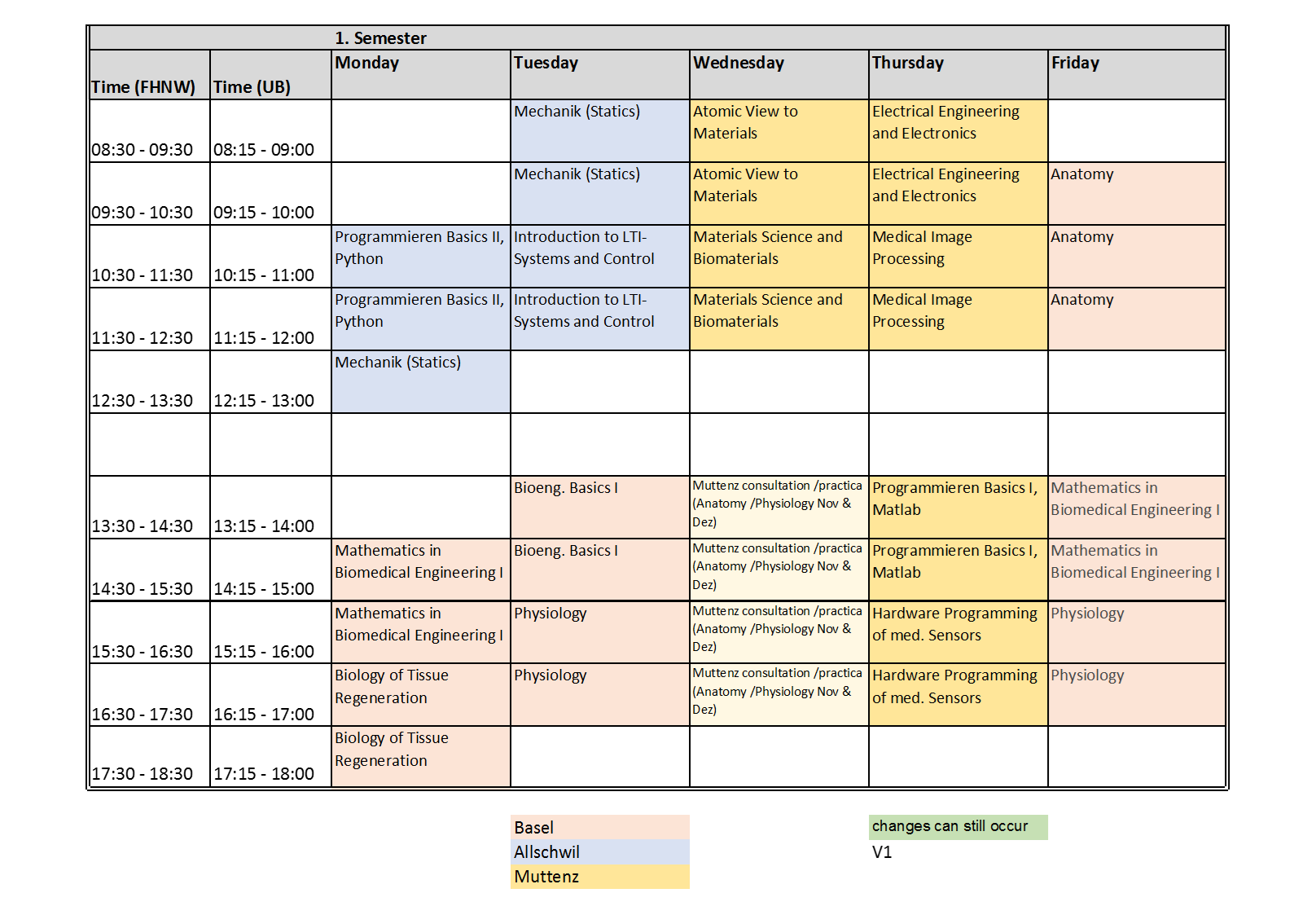 Overview - Master in Biomedical Engineering